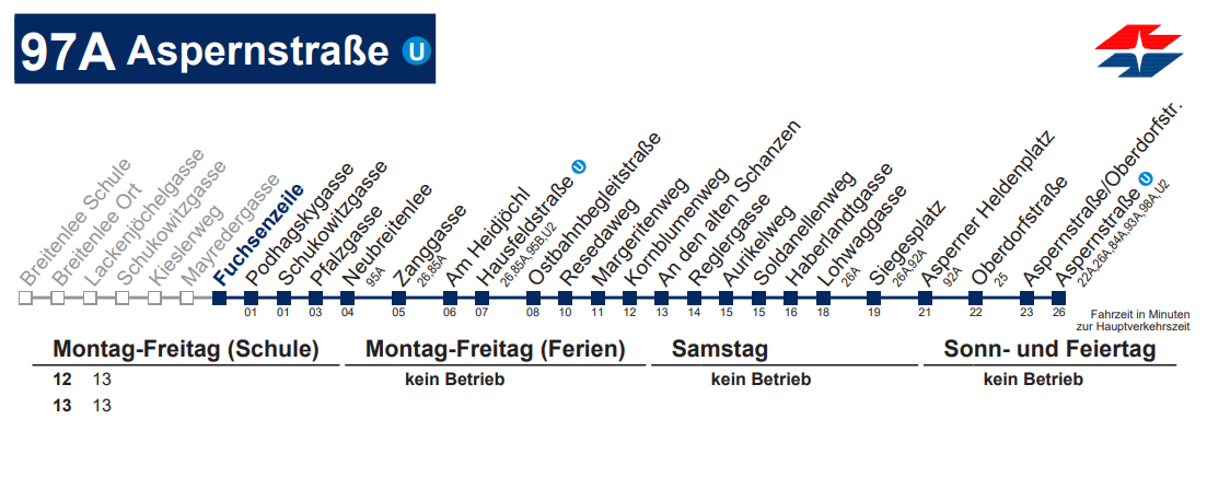 Campo Breitenlee - Die Grünen Donaustadt